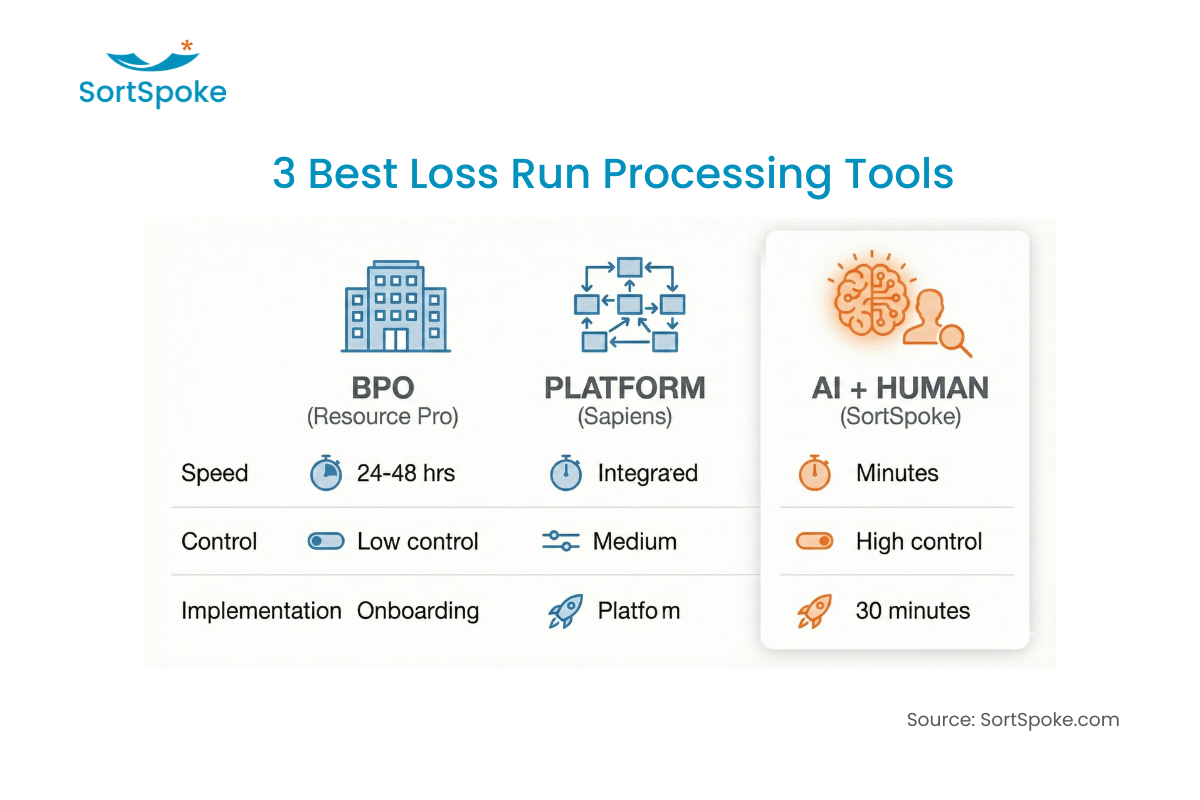 3 Best Loss Run Processing Tools for Underwriters (2026)