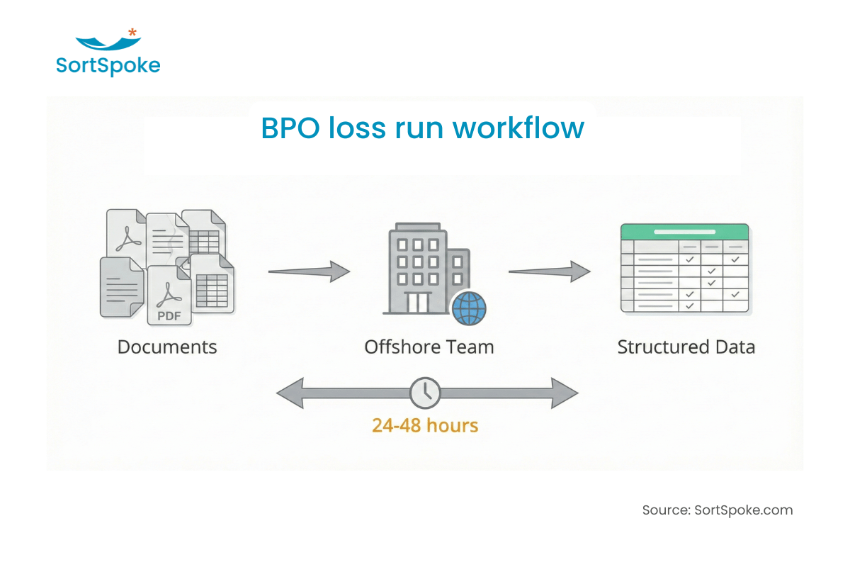 3 Best Loss Run Processing Tools for Underwriters (2026)