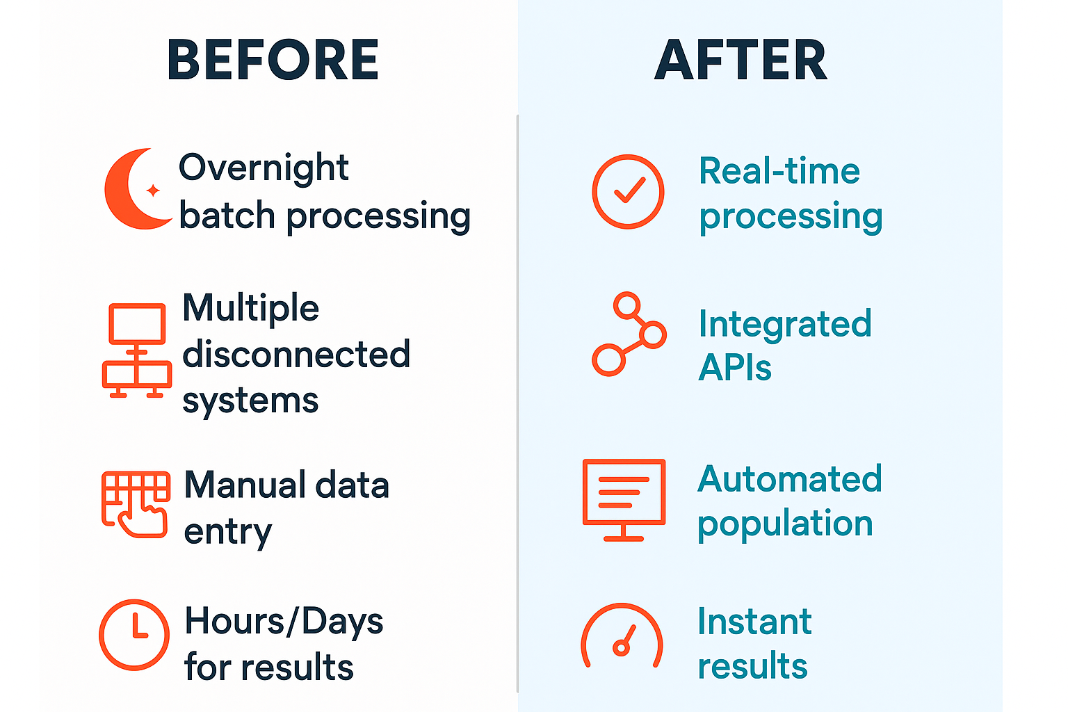 What Is Insurance Data Enrichment and Prefill? A Guide to Smarter Data